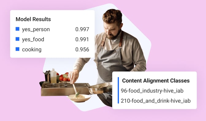Hive | Enterprise AI Solutions